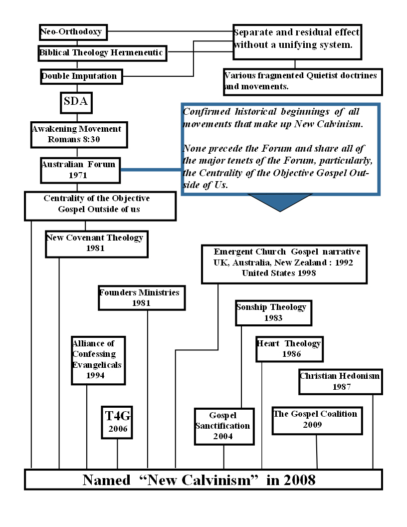 New Calvinist Flow Charts | Paul's Passing Thoughts