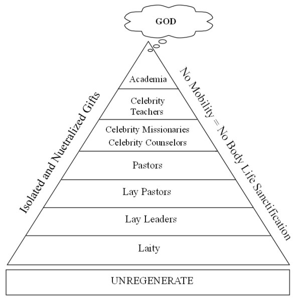 The Truth About Predeterminism: A Historical and Biblical Evaluation ...
