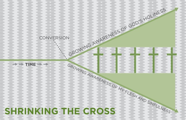 Prelude to Louisville: Calvinism’s Life Application | Paul's Passing ...